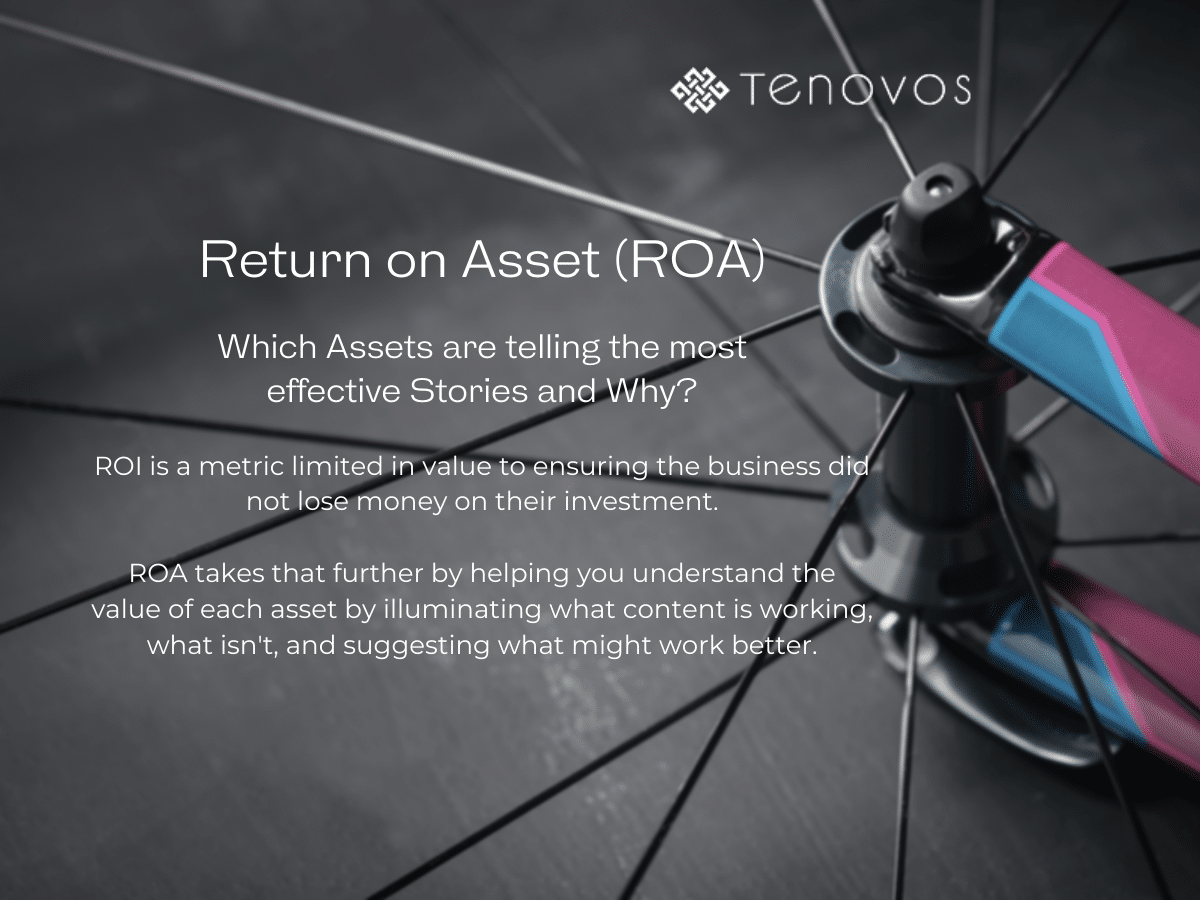 Return on Asset Is the New ROI, Learn How To Improve ROA | Tenovos