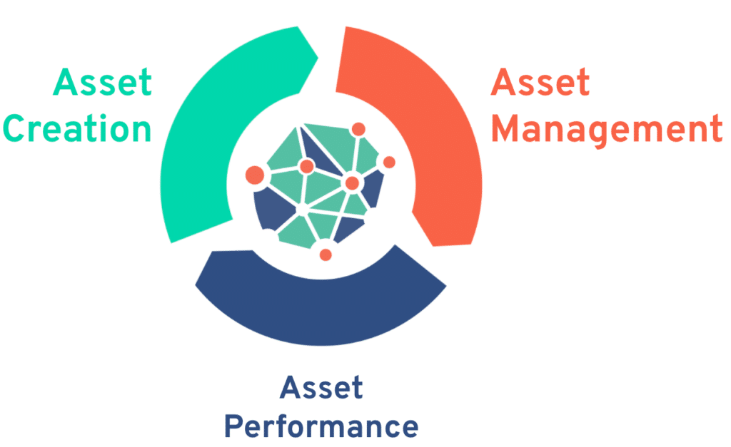 Digital Asset Management: What Data Should I Track? | Tenovos