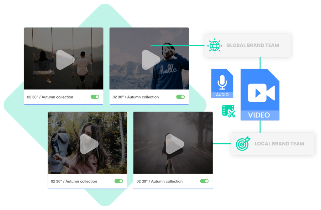 Video DAM For The Media & Entertainment Industry | Tenovos