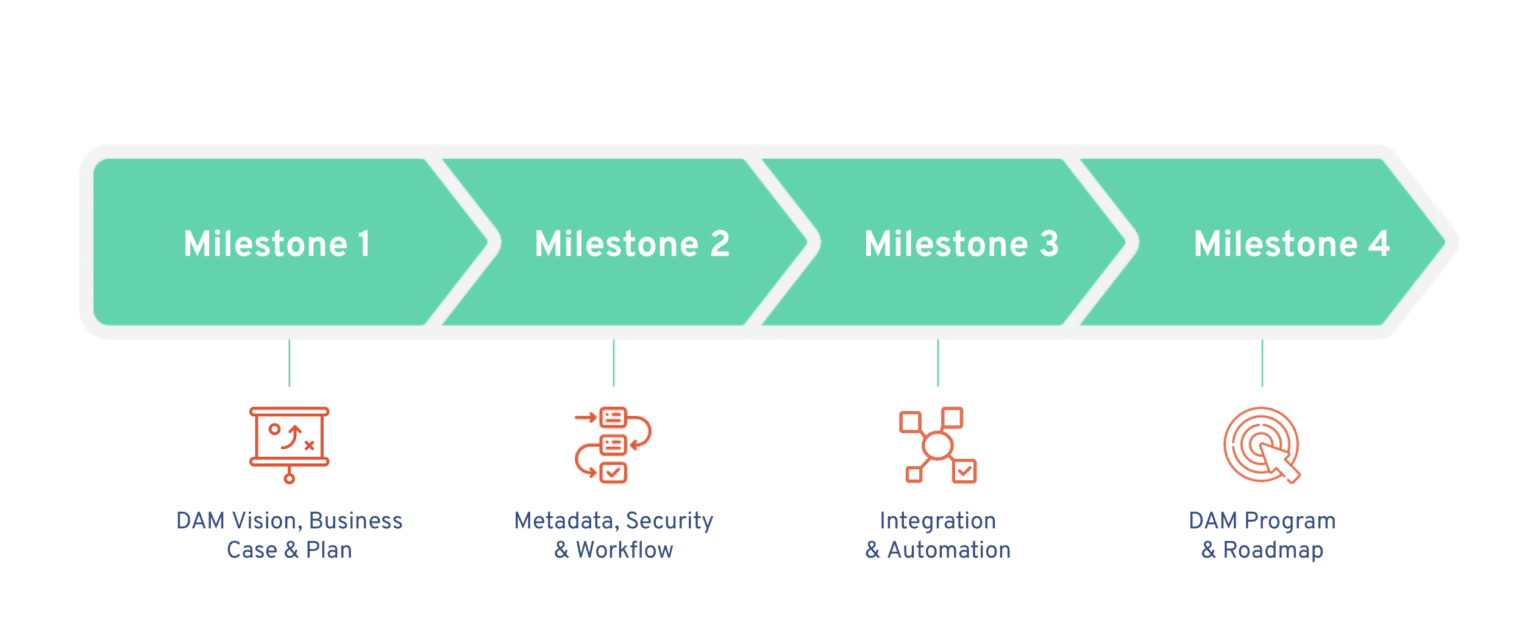 Why DAM Implementations Fail and How to Plan for Success | Tenovos