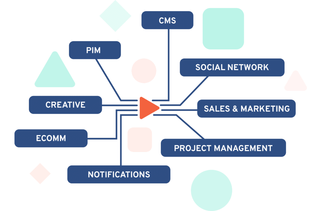 Tenovos Connect: DAM Integrations | Tenovos Tenovos Connect: DAM Integrations | Tenovos