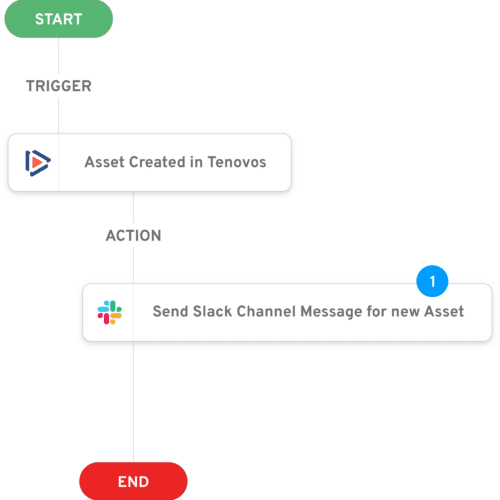 Introducing Tenovos Connect | Tenovos Connect Blog Introducing Tenovos Connect | Tenovos Connect Blog
